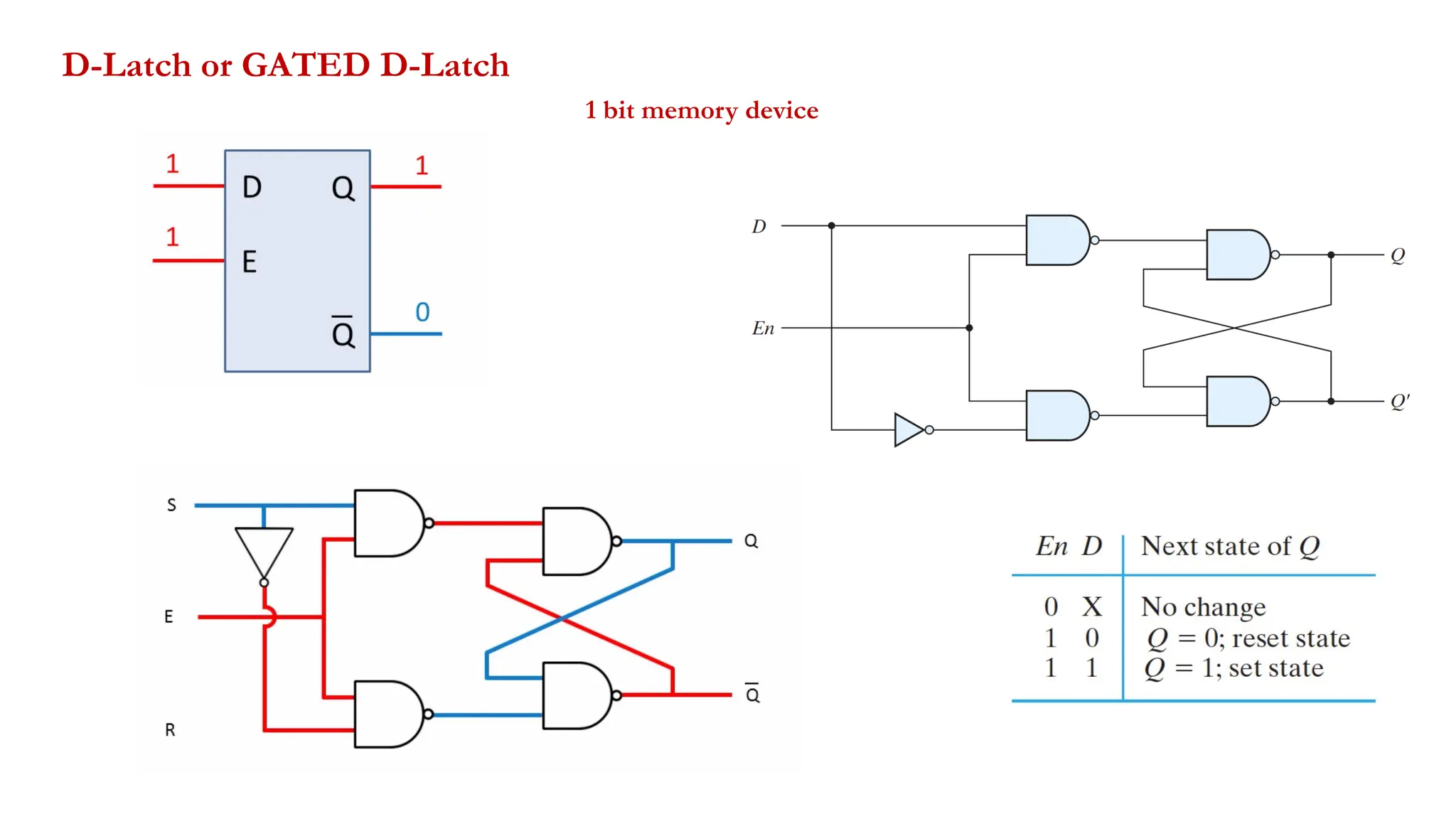 Fundamentals of Electrons - Latches FlipFlop | PPT