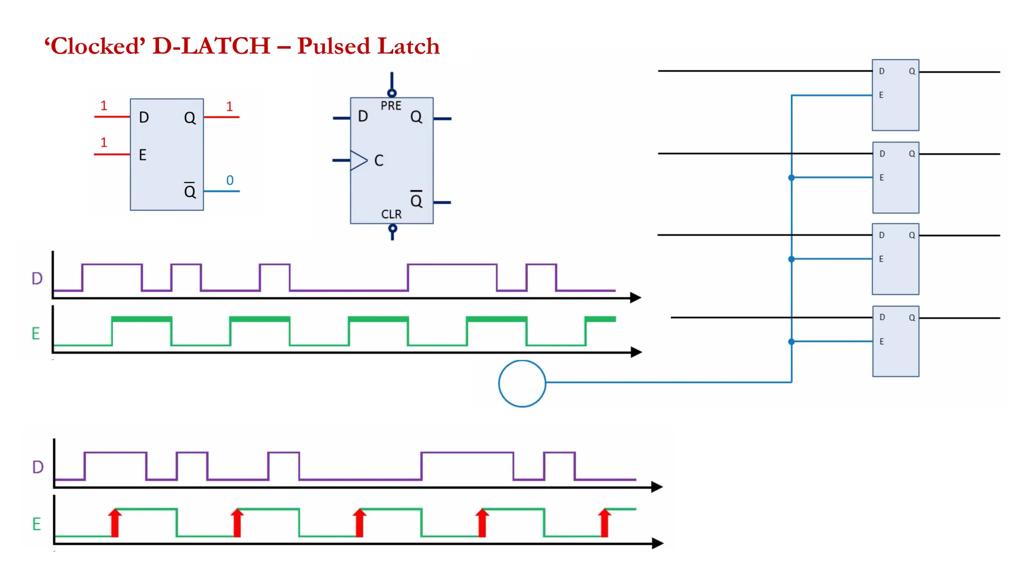 Fundamentals of Electrons - Latches FlipFlop | PPT