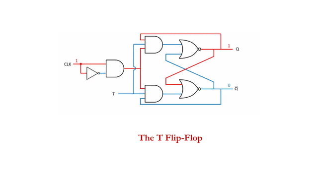 Fundamentals of Electrons - Latches FlipFlop | PPT