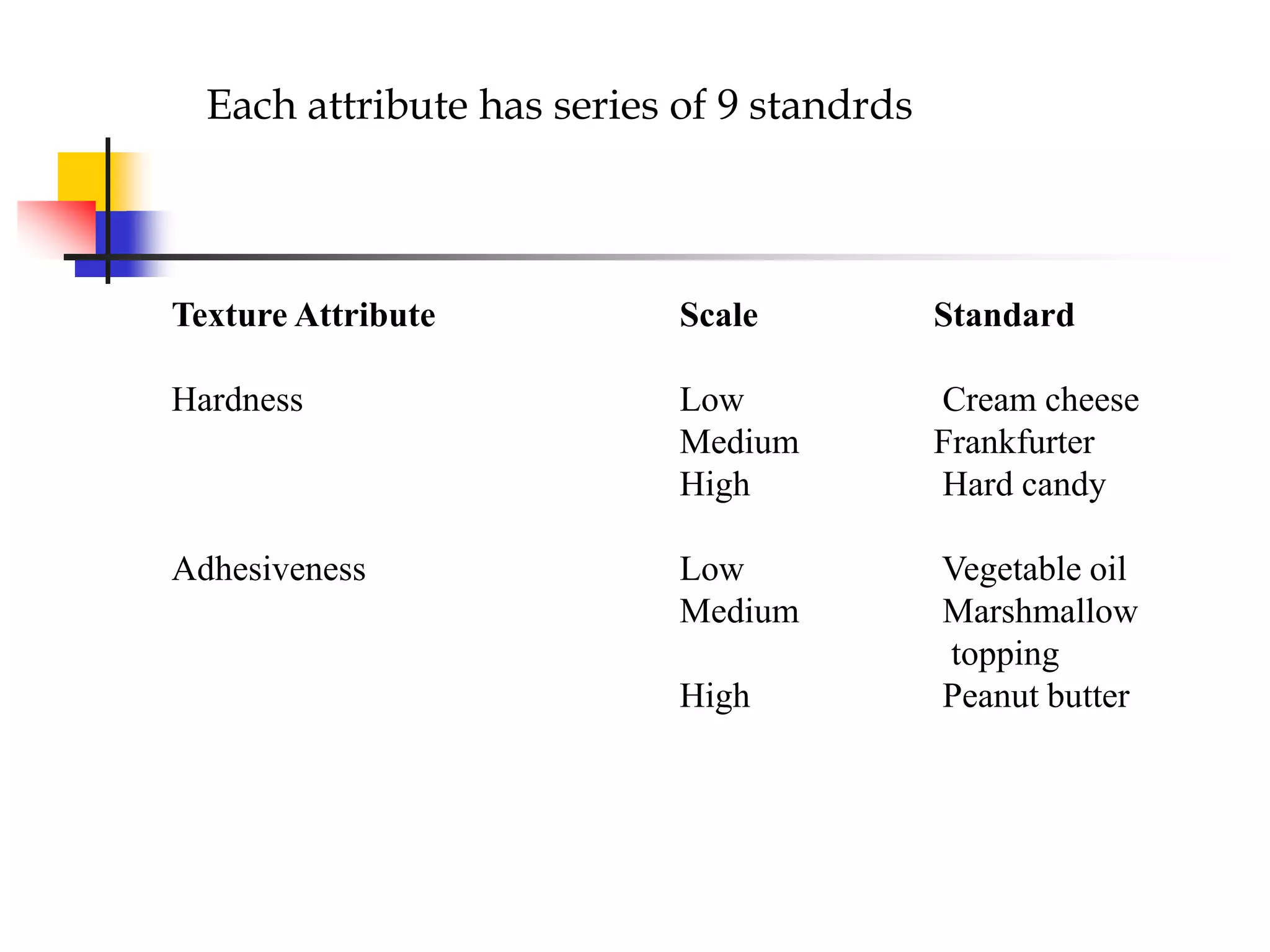 L15 Texture Profile Analysis.ppt