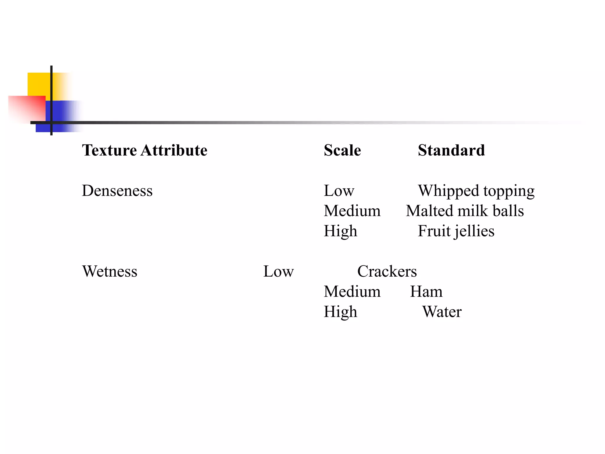 L15 Texture Profile Analysis.ppt