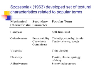 L15 Texture Profile Analysis.ppt