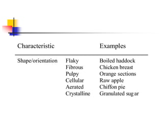 L15 Texture Profile Analysis.ppt