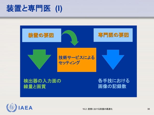 L16.2監訳版改 | PDF | Eye and Vision Conditions | Diseases and Conditions