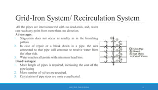 L16- Distribution Systems.pptx