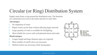 L16- Distribution Systems.pptx