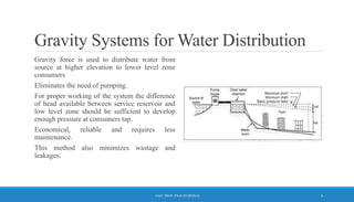 L16- Distribution Systems.pptx