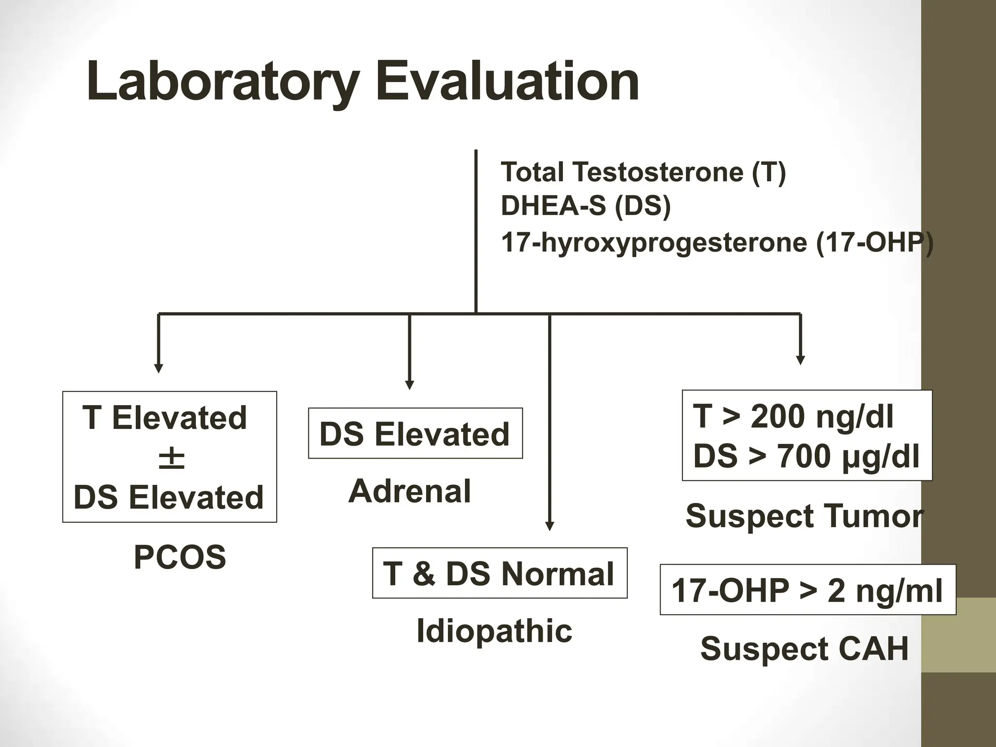 PCOS- Polycystic ovarian syndrome Khalid | PPT