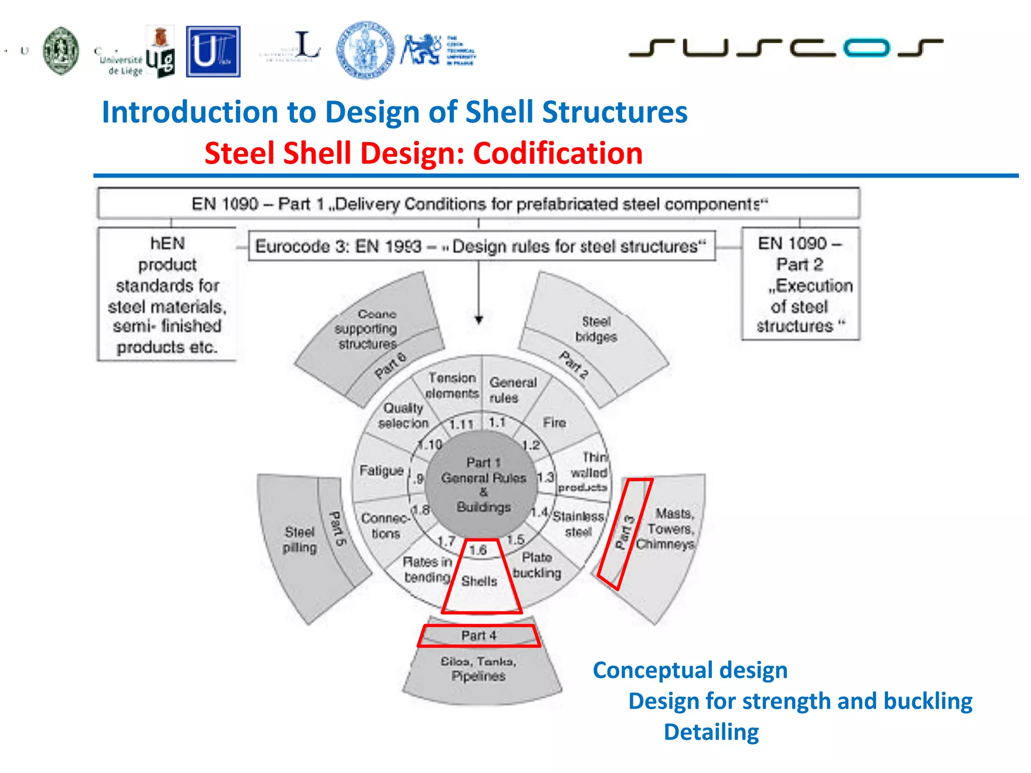 L16_17_Shell structures.pdf | Geology | Science