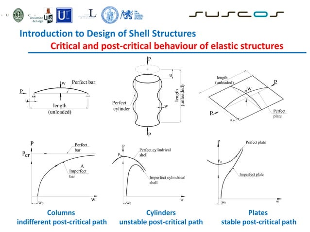 L16_17_Shell structures.pdf | Geology | Science
