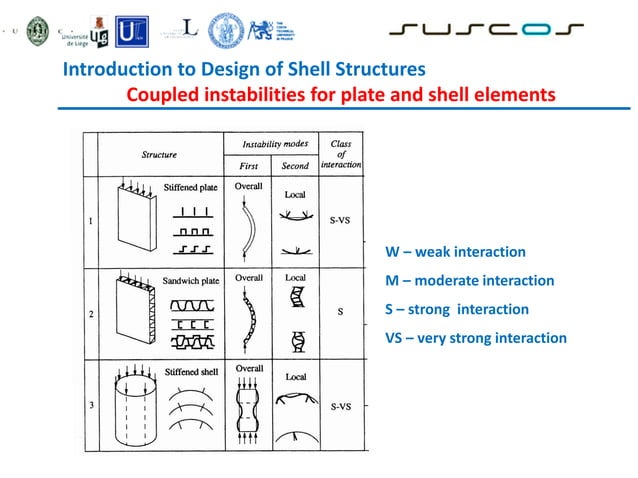 L16_17_Shell structures.pdf | Geology | Science
