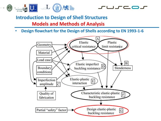 L16_17_Shell structures.pdf | Geology | Science