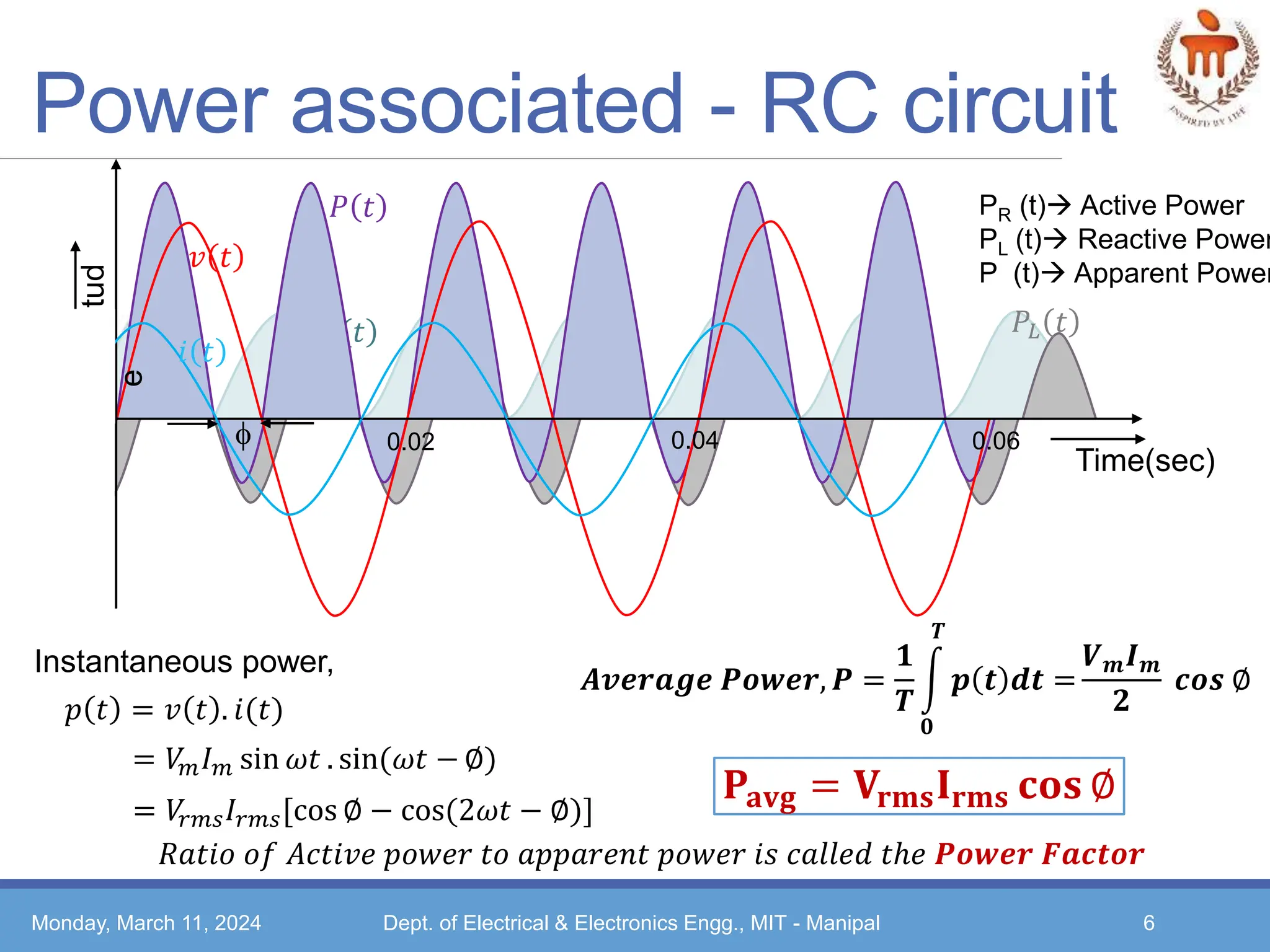 L16, L17 , L18 RL,RC,RLC _ Parallel Circuit.pptx