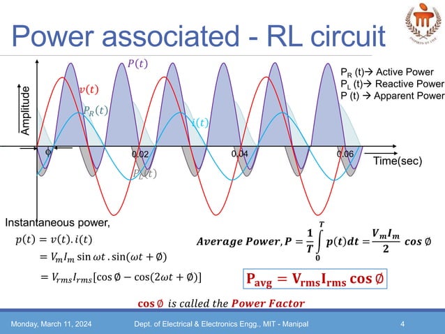 L16, L17 , L18 RL,RC,RLC _ Parallel Circuit.pptx