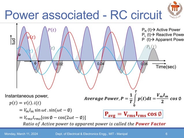 L16, L17 , L18 RL,RC,RLC _ Parallel Circuit.pptx