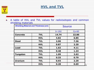L16 radiation shielding | PPT