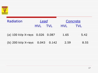 L16 radiation shielding | PPT