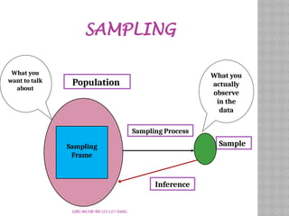 Sampling, technique, procedure -- a detail idea | PPT
