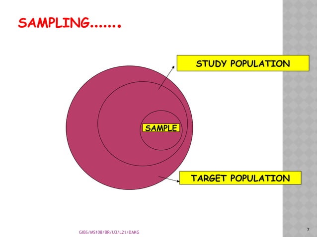 Sampling, technique, procedure -- a detail idea | PPT