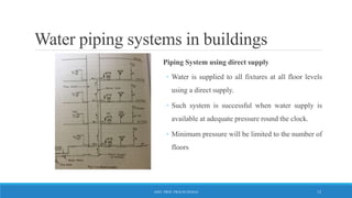L17 -Water Supply Plumbing Systems.pptx