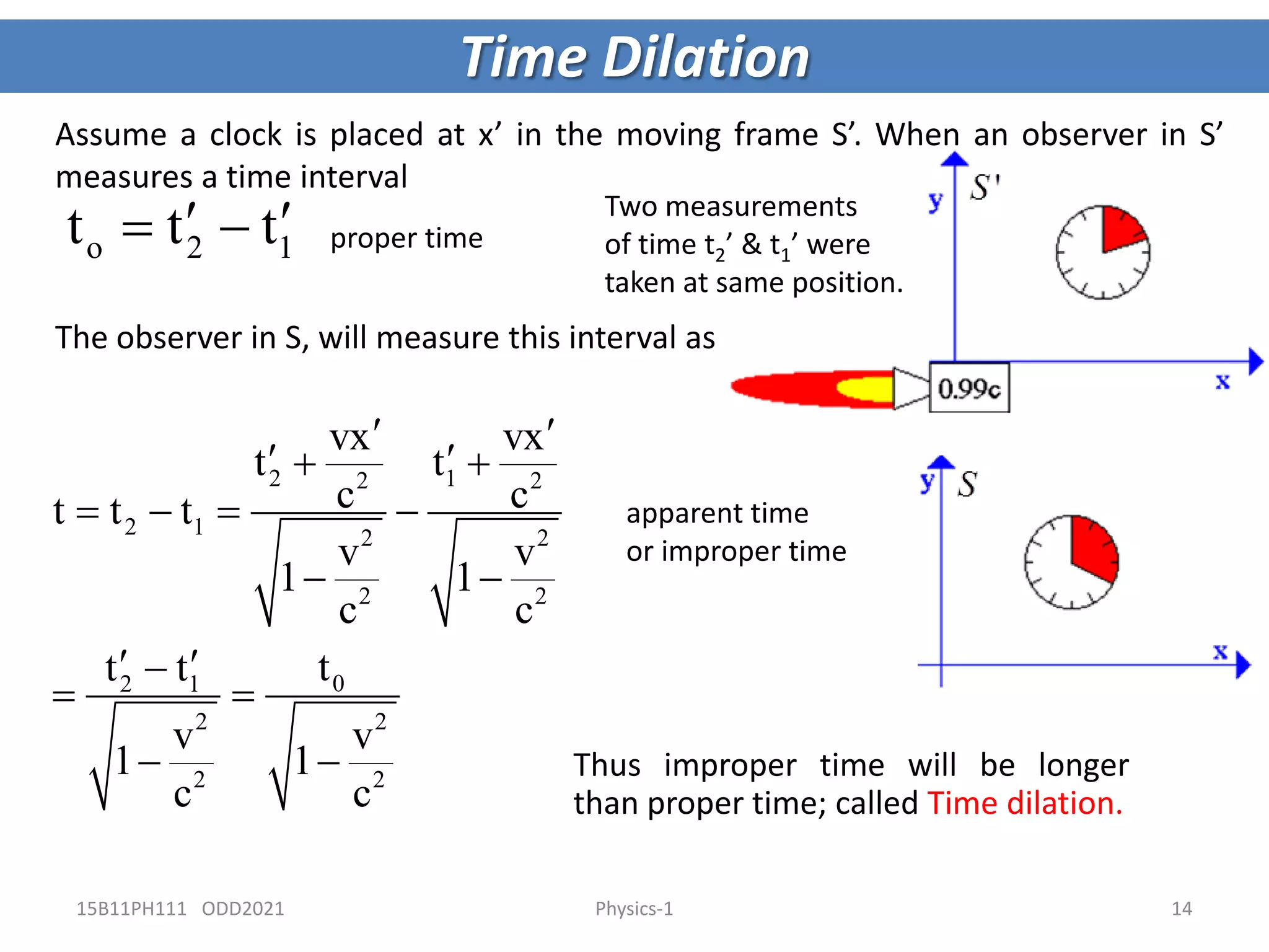 L17,18_Lorentz transformation,Length contraction & Time dilation.pdf