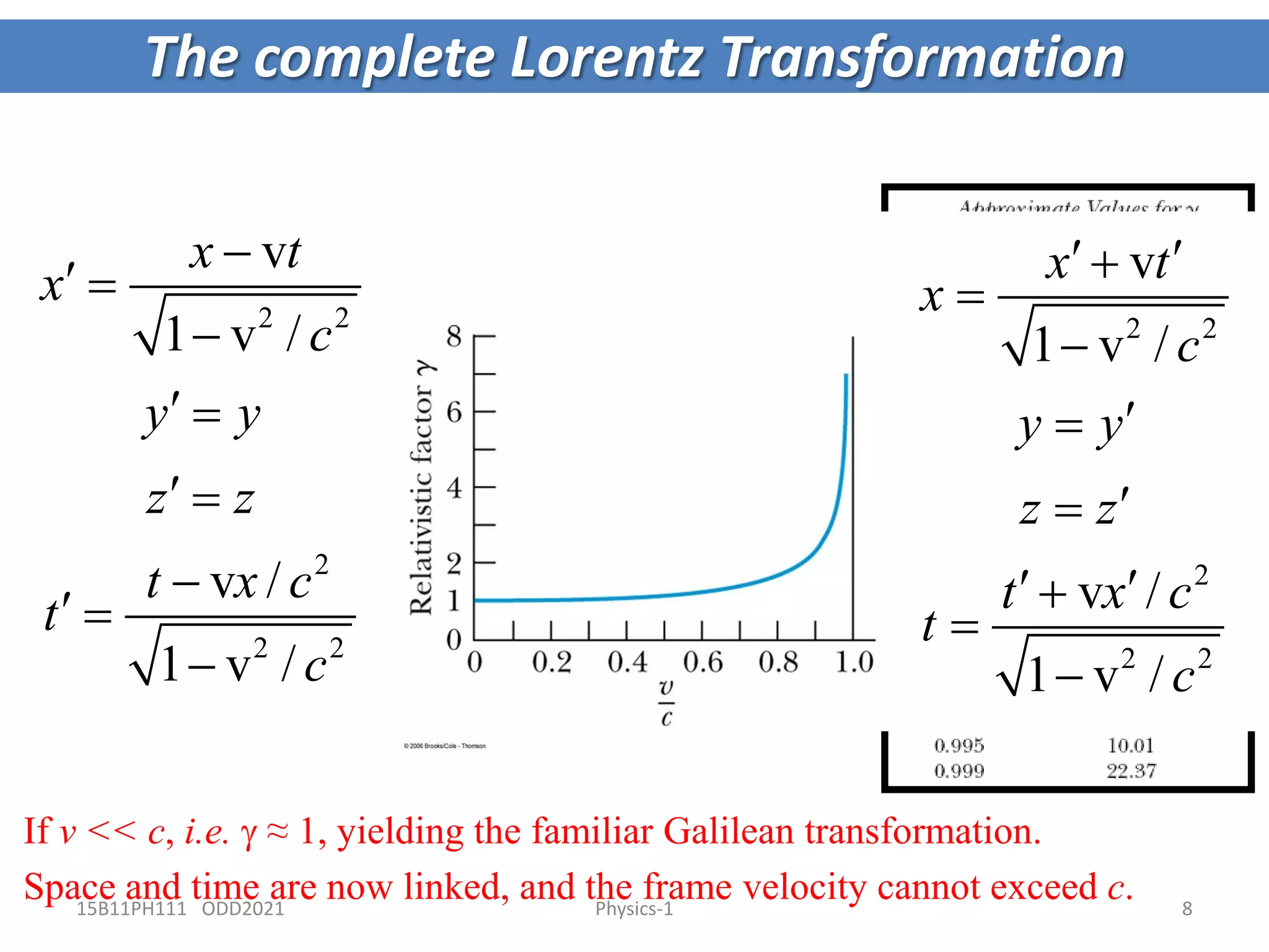L17,18_Lorentz transformation,Length contraction & Time dilation.pdf