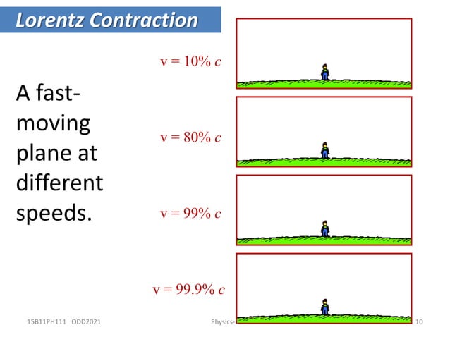 L17,18_Lorentz transformation,Length contraction & Time dilation.pdf