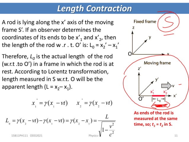 L17,18_Lorentz transformation,Length contraction & Time dilation.pdf