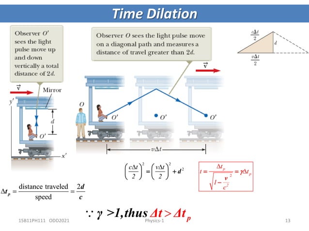 L17,18_Lorentz transformation,Length contraction & Time dilation.pdf