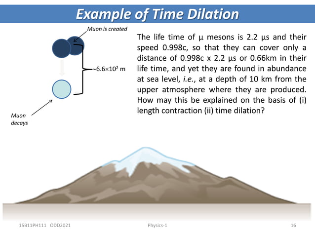 L17,18_Lorentz transformation,Length contraction & Time dilation.pdf
