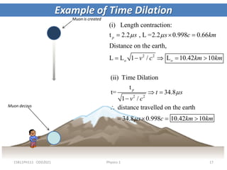 L17,18_Lorentz transformation,Length contraction & Time dilation.pdf