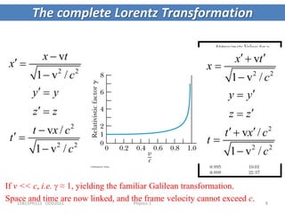 L17,18_Lorentz transformation,Length contraction & Time dilation.pdf