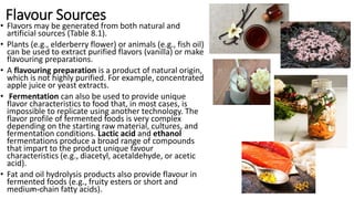 L17 FLlavor Chemistry and its important.pptx