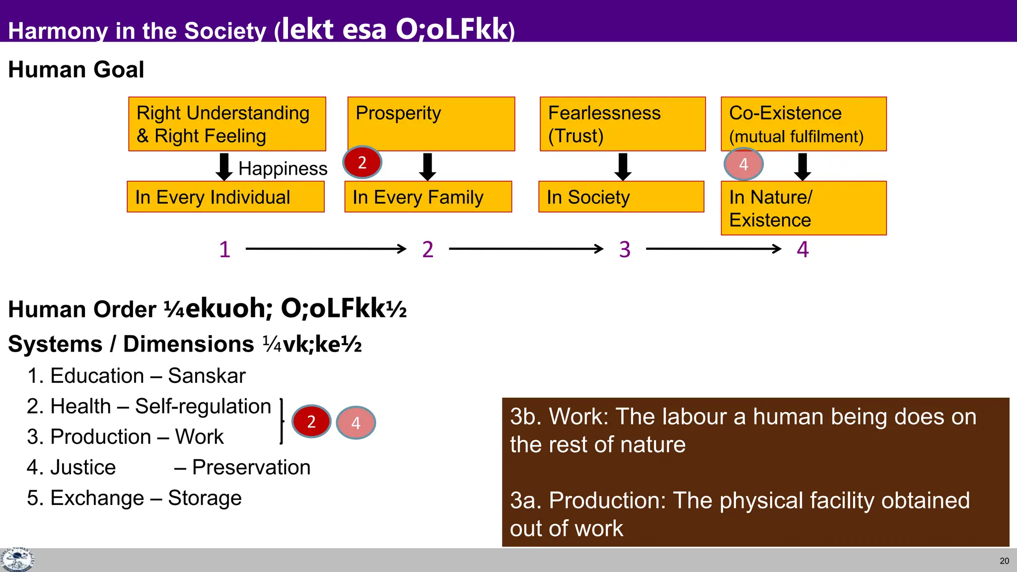 UHV Lesson 17 - Harmony in the Society v4.ppt