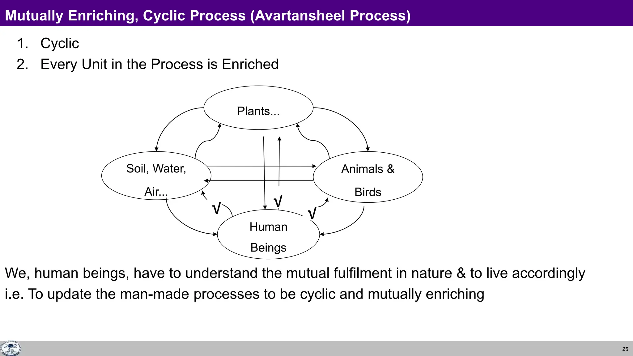 UHV Lesson 17 - Harmony in the Society v4.ppt
