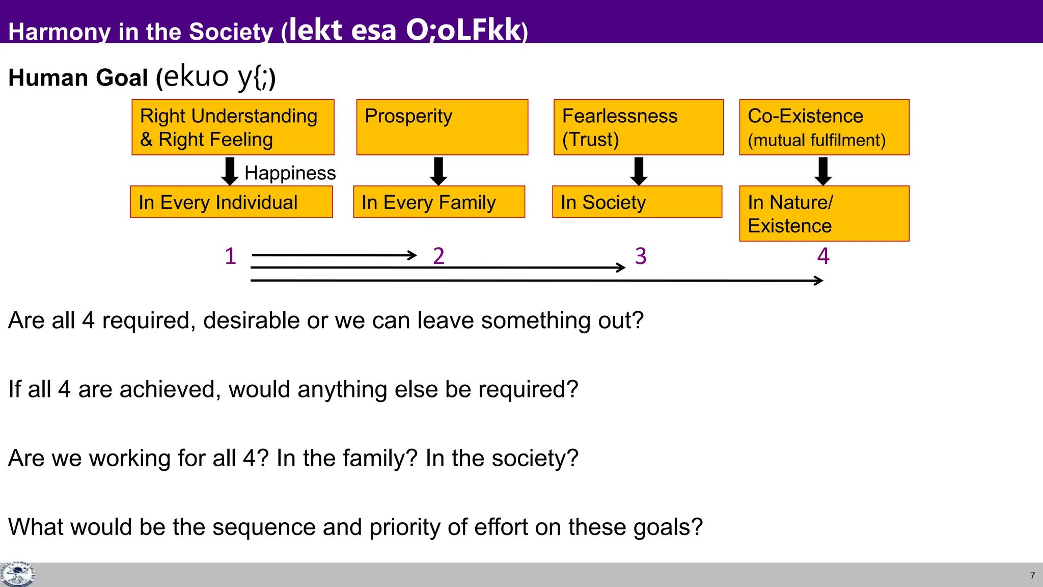 UHV Lesson 17 - Harmony in the Society v4.ppt