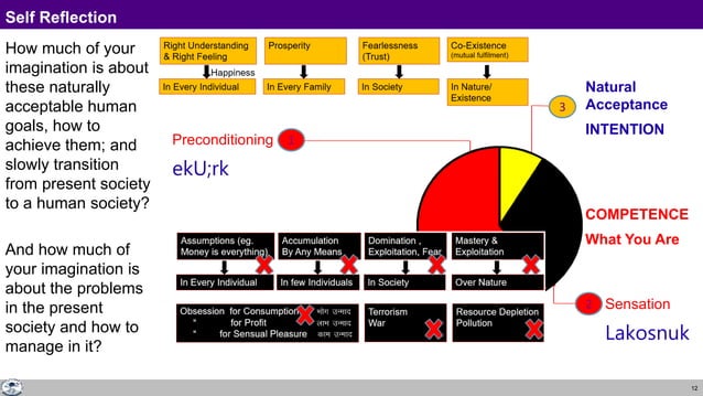 UHV Lesson 17 - Harmony in the Society v4.ppt | Environment | Science