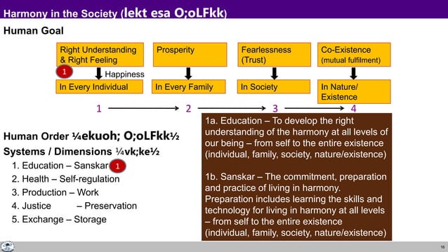 UHV Lesson 17 - Harmony in the Society v4.ppt | Environment | Science