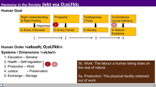UHV Lesson 17 - Harmony in the Society v4.ppt | Environment | Science