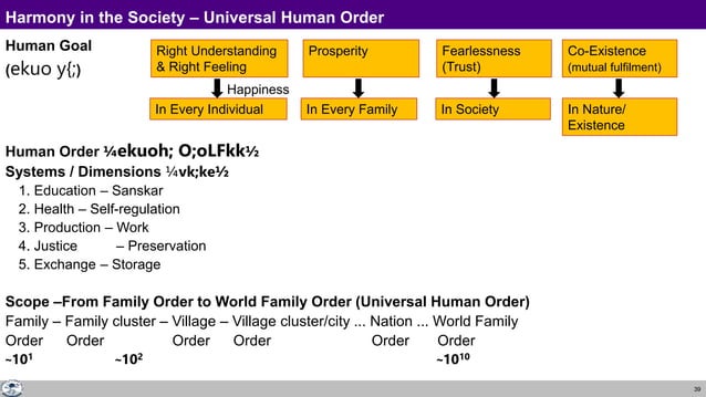 UHV Lesson 17 - Harmony in the Society v4.ppt | Environment | Science