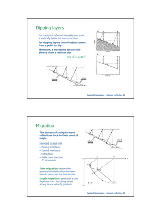 Lecture on seismic reflection | PDF