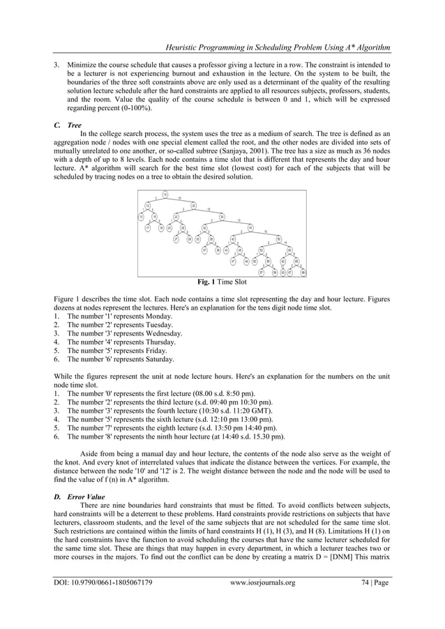 Heuristic Programming In Scheduling Problem Using A Algorithm Pdf 6337