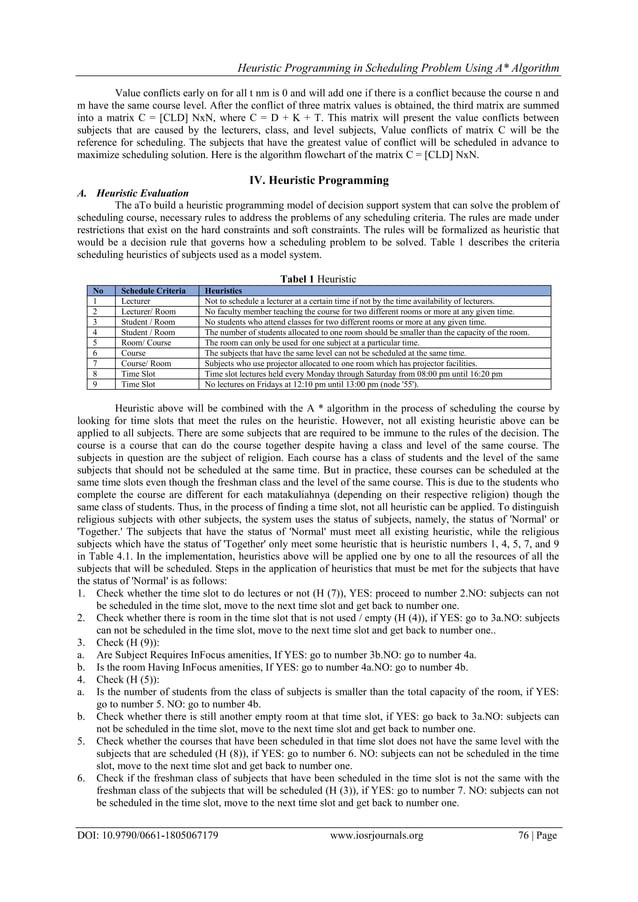 Heuristic Programming In Scheduling Problem Using A Algorithm Pdf