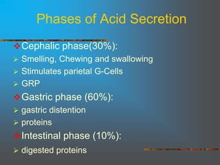 L 18 Gastric secertion.ppt