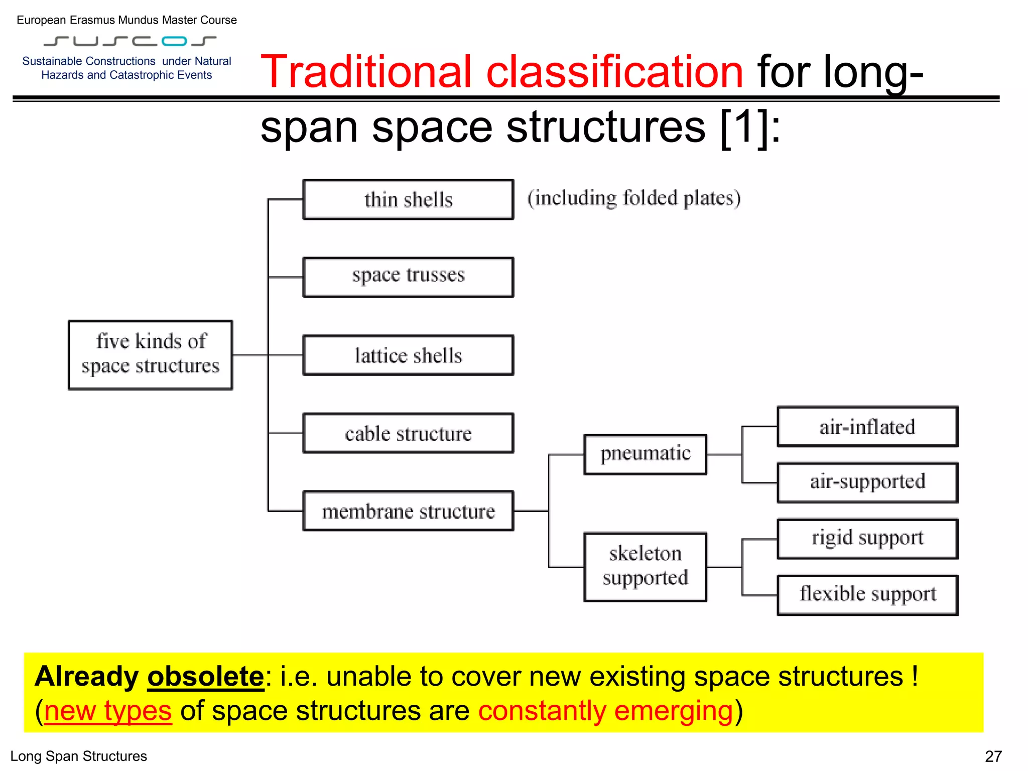 Long Span Structures.pdf