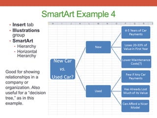 Using Smart Art in Excel 2010 | PPT
