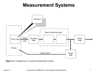 L19 accelerometer | PPT