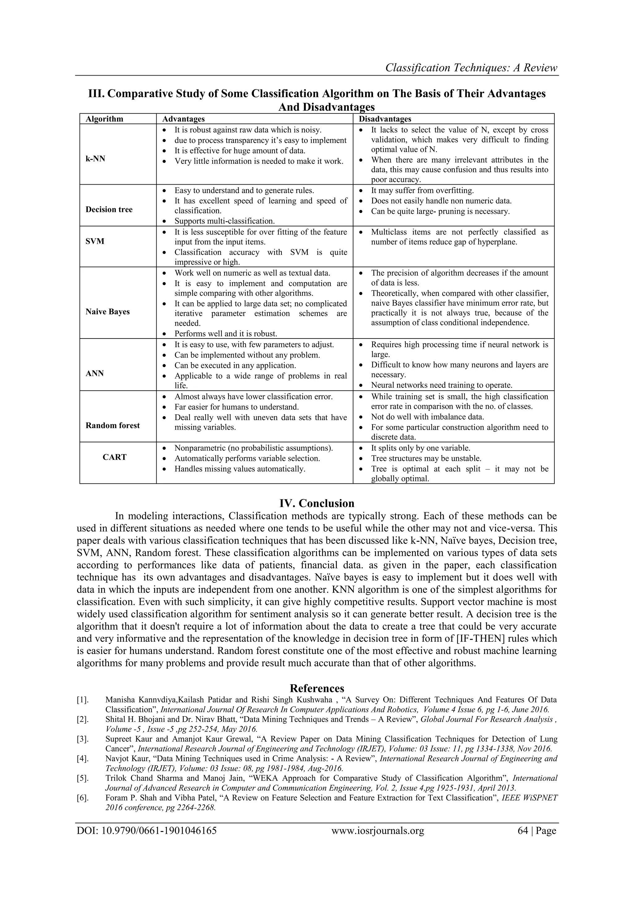 Classification Techniques: A Review | PDF