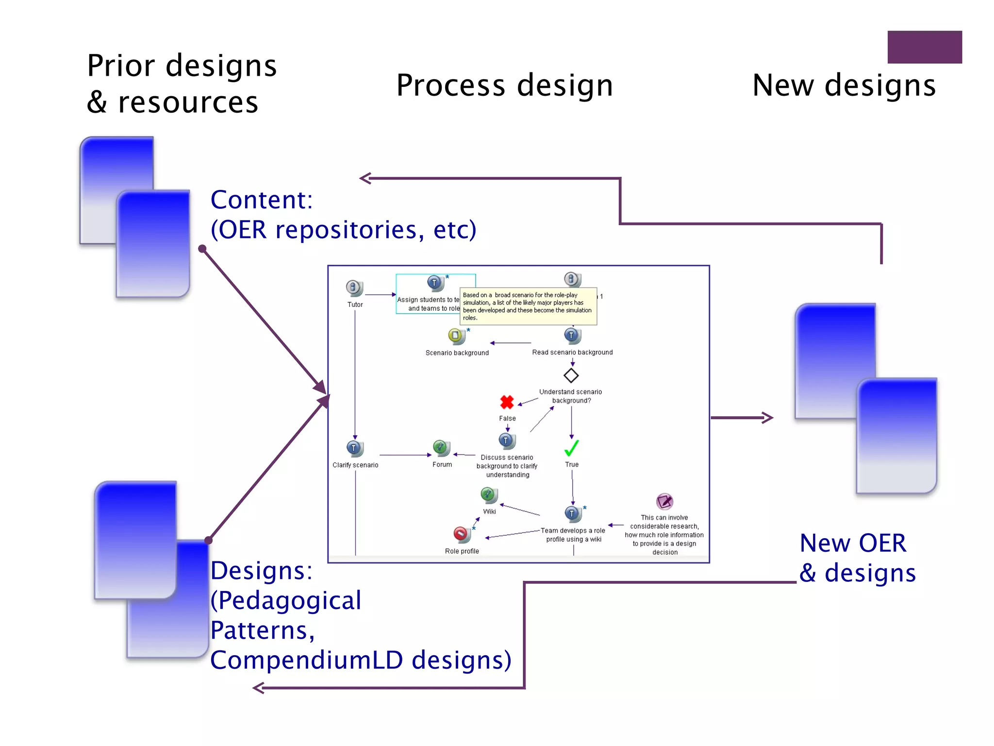 L194 OER design | PPT