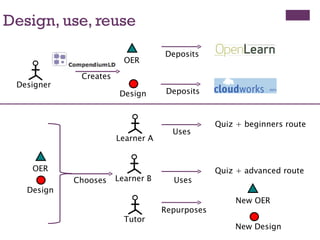 L194 OER design | PPT